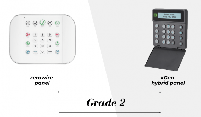 Graded Alarm Systems: EN 50131 Standard | truSafe blog