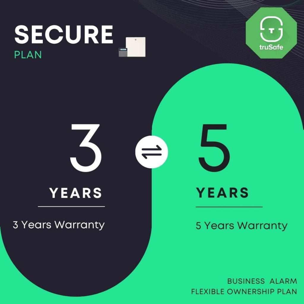 Flexible Ownership Plan - truSafe Security